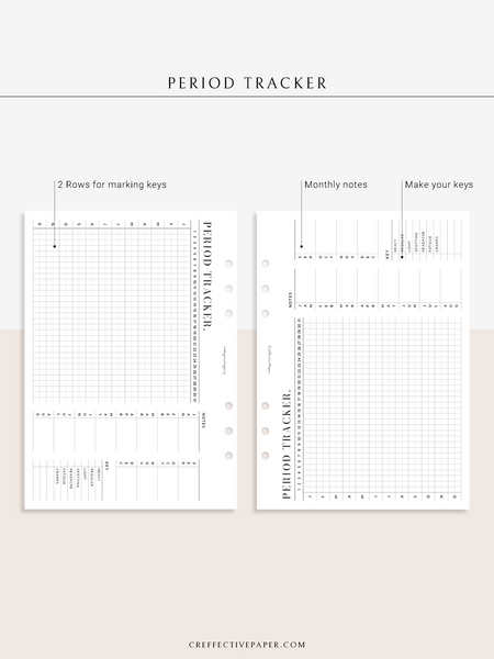 T127 | Menstruation Period Tracker, Yearly Menstrual Cycle Tracking ...